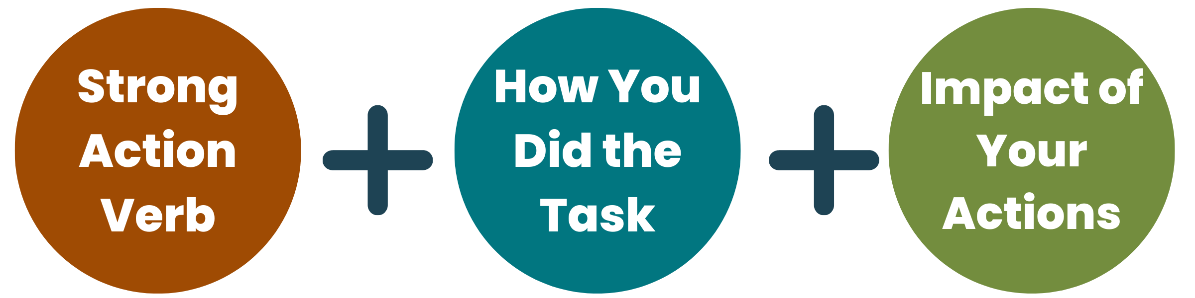 Resume Content | Career Services